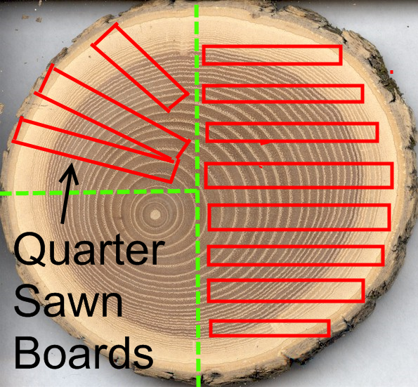 Quarter Sawn Wood Flooring Easy Renovate Quarter Sawn Wood Flooring Easy Renovate